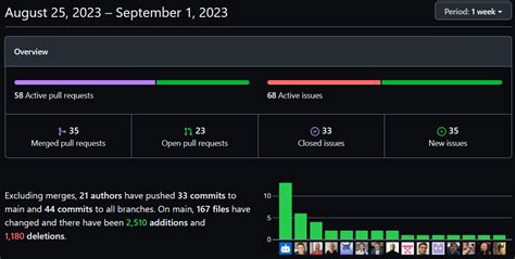 Learning Notes Development With Semantic Kernel Sept 2023 Update Rafferty Uy