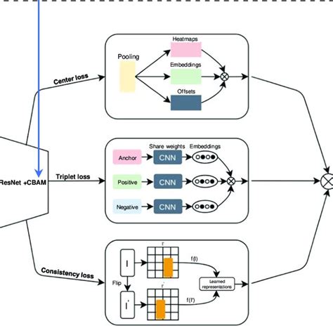 A Resnet50 Based Tl Architecture For Fmd Adapted From 135 Download Scientific Diagram