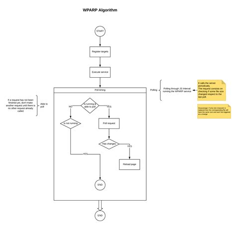 GitHub Tobiasbriones Ep Wparp Example Project Consisting Of A Script