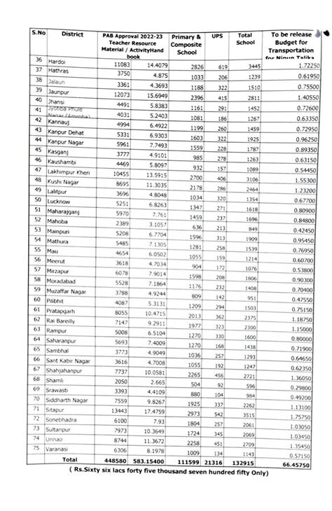 नपण लकषय सच एव तलक तथ ककष 4 5 हत वकसत भष गणत वषय क शकषक नरदशक क