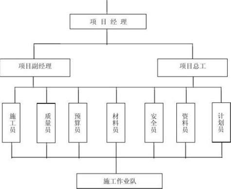 投标书技术标样本 范文118