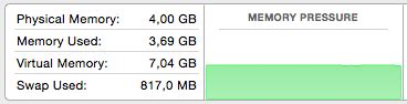 Interpret Macos Activity Monitor Do I Need More Memory ⌚️ 🖥 📱 Macandegg