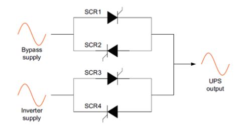 The Power Of The Static Switch KOHLER Uninterruptible Power