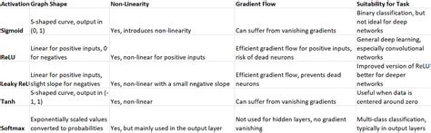 additive versus multiplicative models in time series by arnav anuj medium