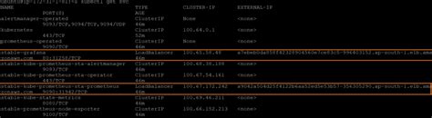 How To Install Prometheus And Grafana On Kubernetes Using Helm 3