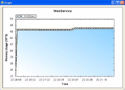 A Memory Graph With Memory Leak Download Scientific Diagram