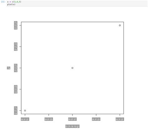 Weird Display Of Plots Using R Kernel · Issue 12669 · Jupyterlabjupyterlab · Github