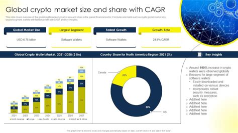 Global Crypto Market Size And Share With Cagr Comprehensive Guide To Blockchain Bct Ss Ppt Slide
