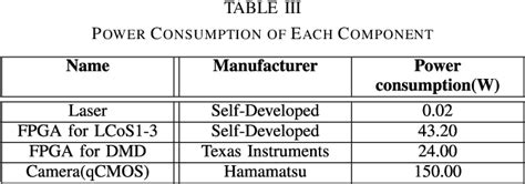 Table Iii From A Highly Parallelized Signal And Image Recognition Method Based On Spatial Optics