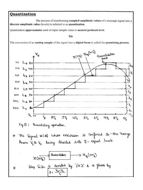 Unit 3 Quantization And Types Of Quantizers Pdf