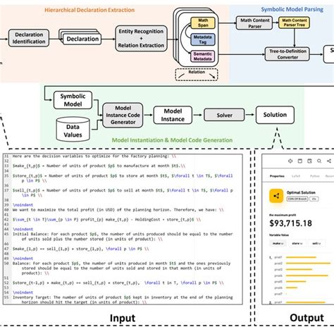System Diagram For Latexsolver Download Scientific Diagram