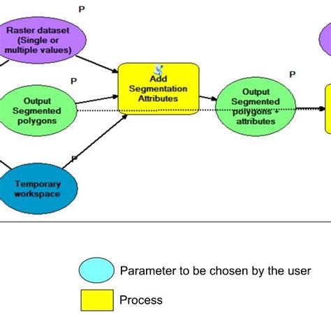 executable workflow built in model builder arcgis 10 5 and including download scientific