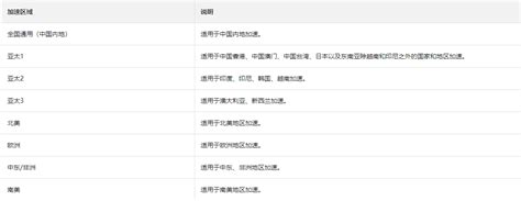 阿里云cdn资源包类型：阿里云cdn资源包类型有哪些 阿里云资源包cdn 重庆典名科技
