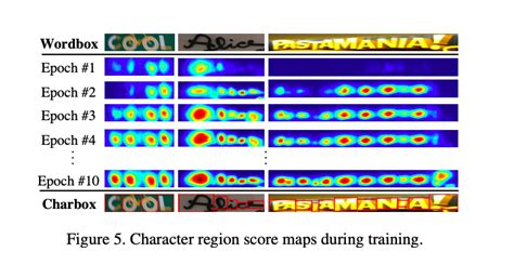 Craft簡介 Character Region Awareness For Text Detection Xiaosean