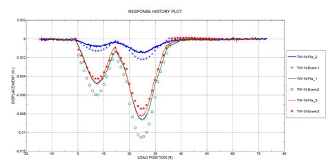 STS VIEW BDI Structural Testing Monitoring Systems
