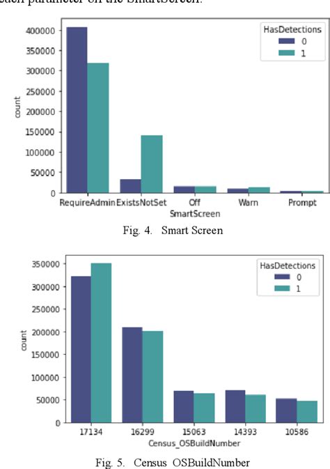Figure 1 From Malicious Software Detection And Analyzation Using The Various Machine Learning