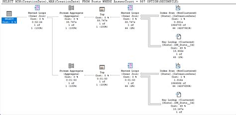 Cuidados Ao Interpretar O Logical Reads No Sql Server The Sql Times