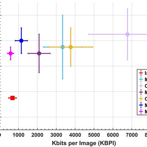 Map Vs Kbpi For Lossless Deep Feature Compression Download Scientific Diagram