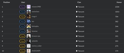 打怪升级,在线练习编程的神器!计算机编程在线练习系统 Csdn博客 打怪升级,在线练习编程的神器!计算机编程在线练习系统 Csdn博客