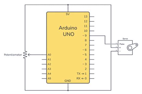 Arduino Servo Motor Reference Code And Wiring Example