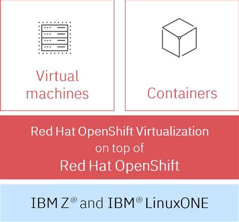 Red Hat Openshift Virtualization Tech Preview Available On Ibm Z And