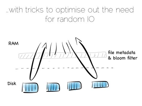 Elements Of Scale Composing And Scaling Data Platforms Ben Stopford