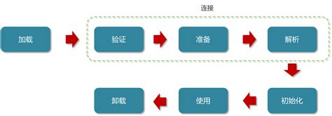 黑马面试jvm篇25w字超全笔记整理 结尾附jvm高频面试题及答案黑马jvm Csdn博客 黑马面试jvm篇25w字超全笔记整理 结尾附jvm高频面试题及答案黑马jvm Csdn博客
