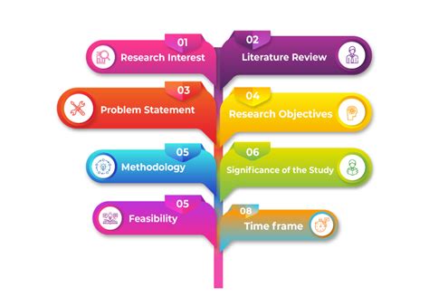 Best Research Topic Selection Services 200 Phd Research Topics In Various Domains 2026 Zonduo