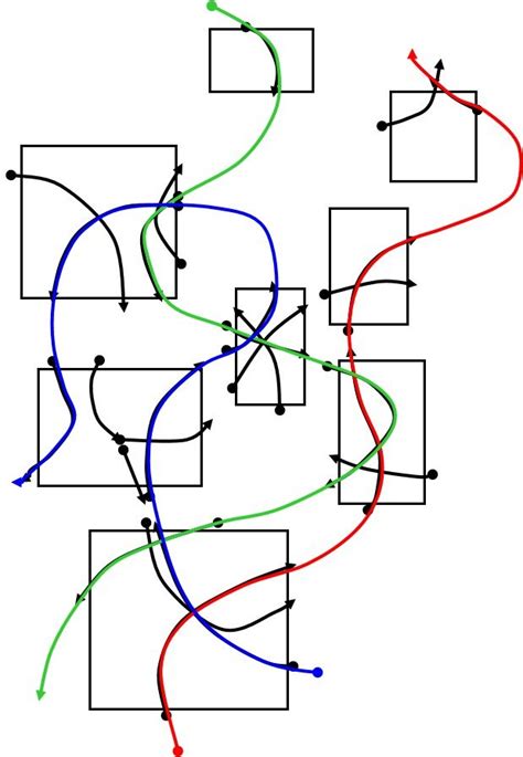 A Modest Illustration Of Our Vision The Inter Object And Intra Object