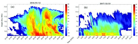 An Example Of Radar Reflectivity In A Convective Rainfall On 12