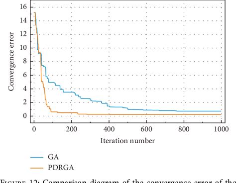 Figure 12 From An Improved Phase Space Reconstruction Method Based Hybrid Model For Chaotic