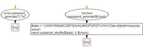 Php String Exercise Generate Simple Random Password From A Specified