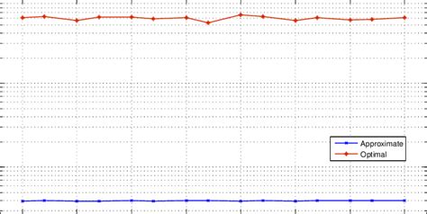 Run Time Complexity Iterations For Selectperiod N8 015 And