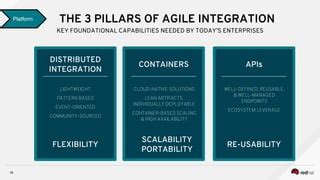The Three Pillars Of Agile Integration Connector Container API PDF Cloud Computing
