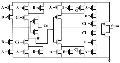 Low Power Pass Transistor Logic Based Full Adder And 8 Bit Multiplier