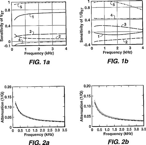 Figure 1 From Permeability Formiborehole Stoneley Wave Attenuation Using Botsporoelastic Theory