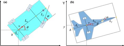 Parameter Descriptions In The Bicycle Model For A Tractor And B