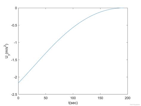 比例导引png Matlab 程序比例导引法matlab程序 Csdn博客