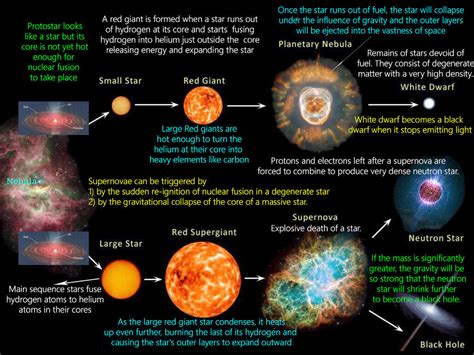 Main Sequence Astronomy