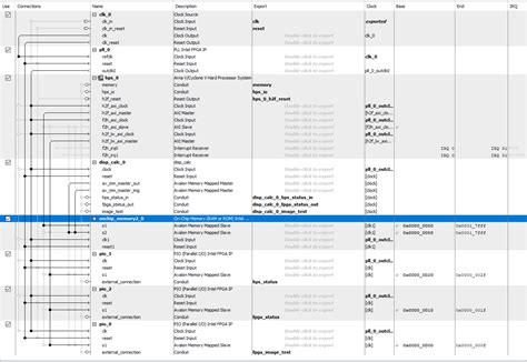 Accessing On Chip Ram On The Cyclonev Rfpga
