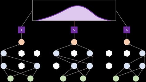Mc Dropout As Bayesian Approximation Download Scientific Diagram