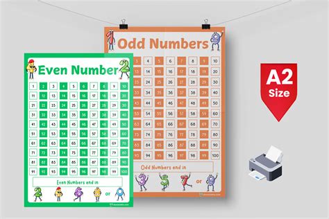 Odd And Even Number Classroom Display