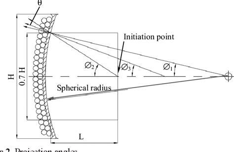 Figure 1 From Directional Warhead Design Methodology For A Tailored