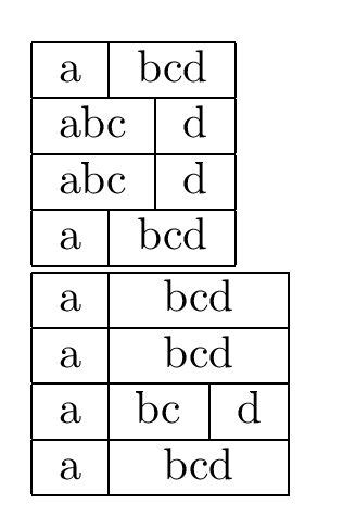 Columns Table With Cells Of Different Widths TeX LaTeX Stack Exchange