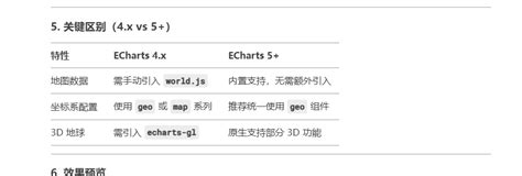 Echarts图表，想使用全球地图，需要5 版本以上支持，4 版本需要引入world Js库，在界面中如何引入第三方库呢？ Airiot智慧系统搭建平台经验交流