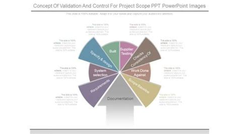 Control Scope Powerpoint Templates Slides And Graphics