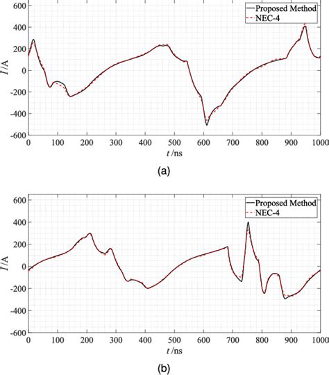 Figure 11 From An Efficient Model Of High Frequency Electromagnetic Field Coupling To
