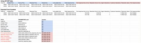 Freshdesk Api Get What Parameter Should I Use To Get Value Product Freshworks Developer