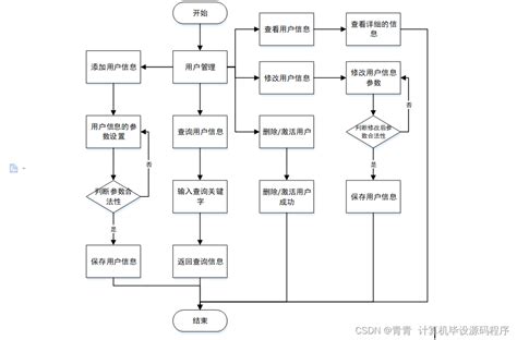 【附源码】java计算机毕业设计教务管理系统（程序lw部署）java教务管理系统 Csdn博客