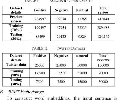 Table Ii From A Hybrid Enhancing Aspect Based Sentiment Analysis With